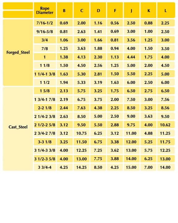 115 Swaged Socket - Carter Lifting