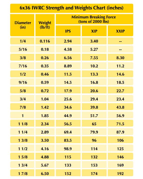 6×36 IWRC - Carter Lifting