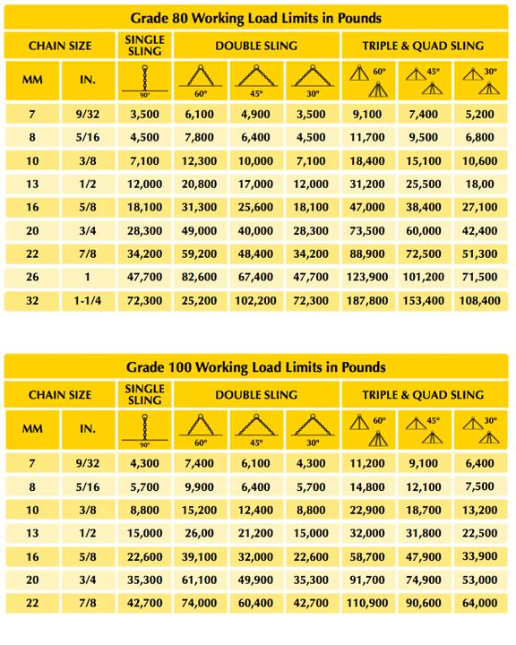 Single Chain Sling With Master Link and Grab Hook - Carter Lifting