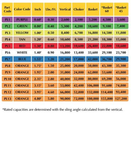 Power Lift Round Slings - Carter Lifting